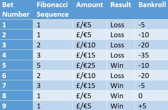 How to Play & Win at Baccarat – The Best Baccarat Strategy for 2024