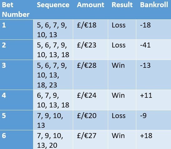 How to Play & Win at Baccarat – The Best Baccarat Strategy for 2024