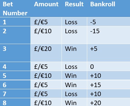 How to Play & Win at Baccarat – The Best Baccarat Strategy for 2024