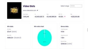 A Guide to Slot Trackers and the Best Slot Tracker Casinos 2024