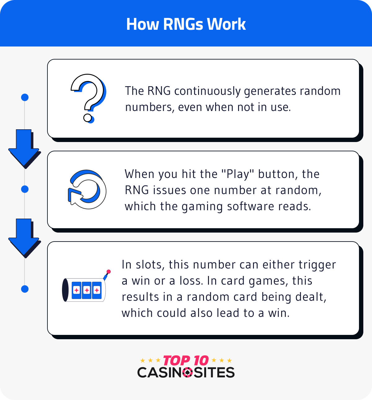 How Does an RNG Work – The Simple Explanation